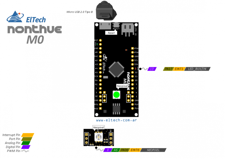 Primeros Pasos con CircuitPython - ELTECH S.R.L.